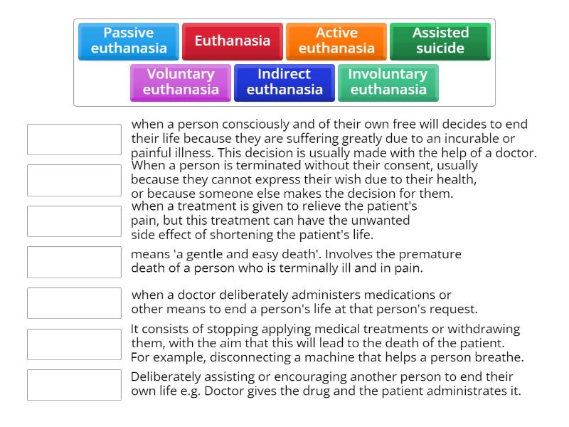Types of Euthanasia - Match up