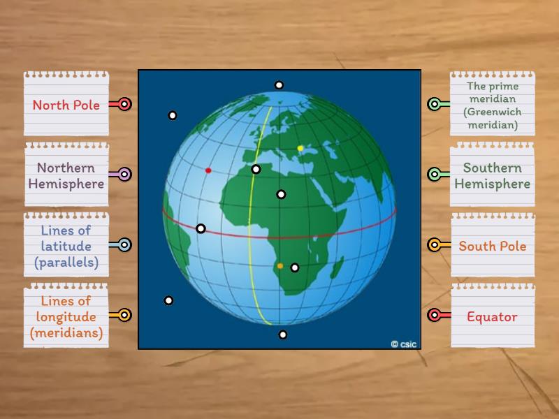 Meridians and parallels - Labelled diagram