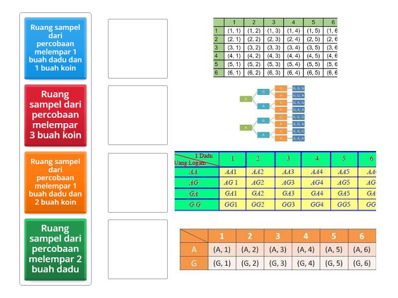 Latihan ruang sampel tabel dan diagram (materi peluang) - Une las parejas