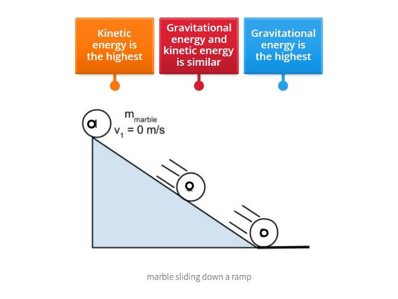 Level 1: Gravitational Potential and Kinetic Energy - Labelled diagram