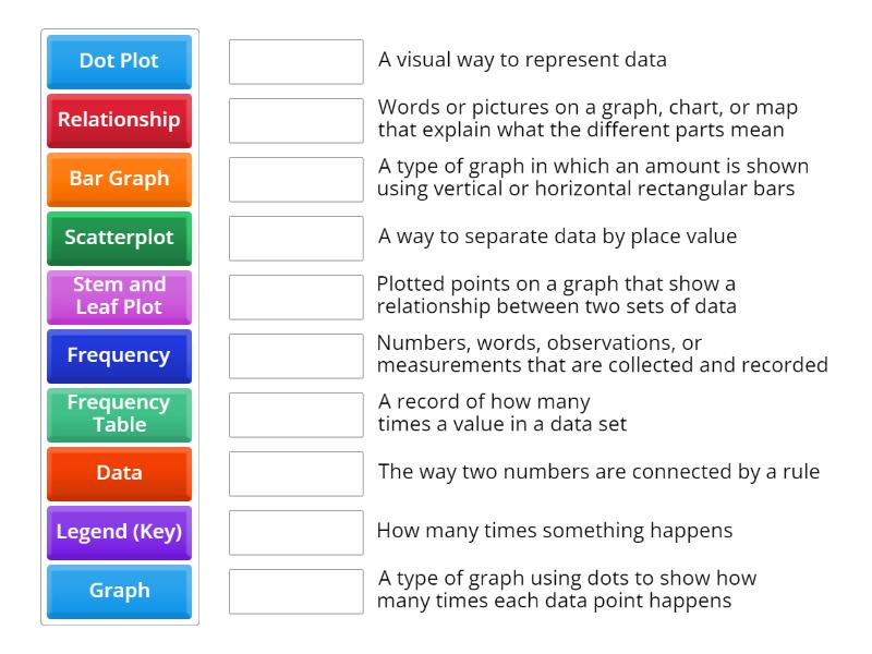 Representing and Interpret Data - Match up