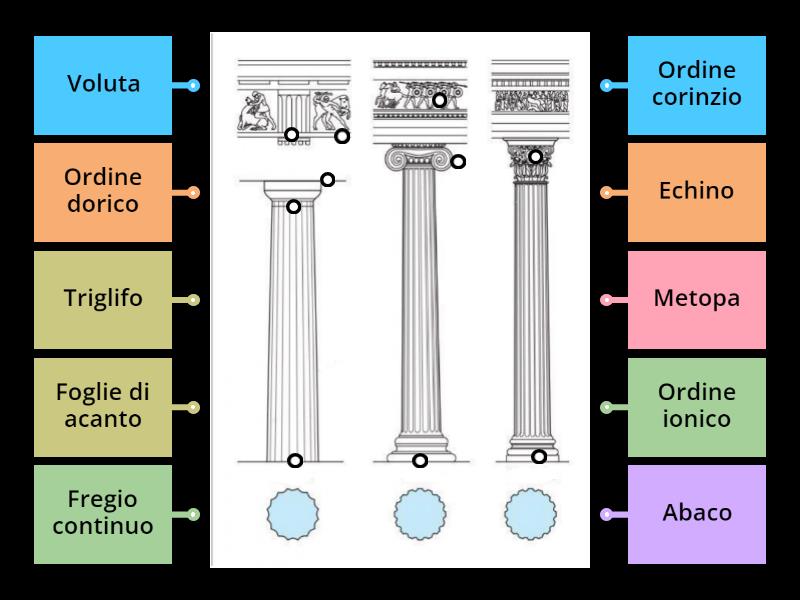 Le colonne greche - Labelled diagram