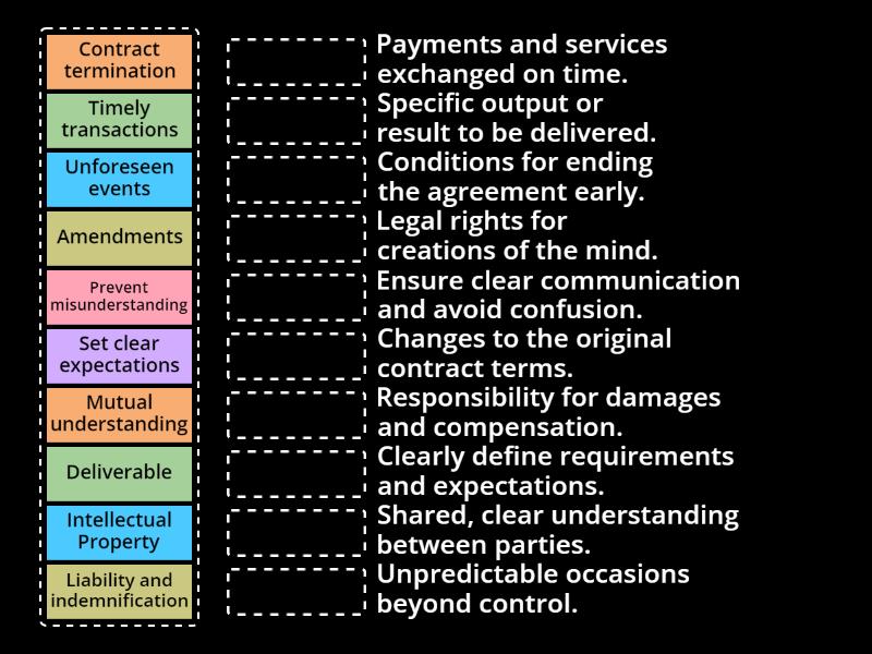 Key terms for signing a contract - Match up