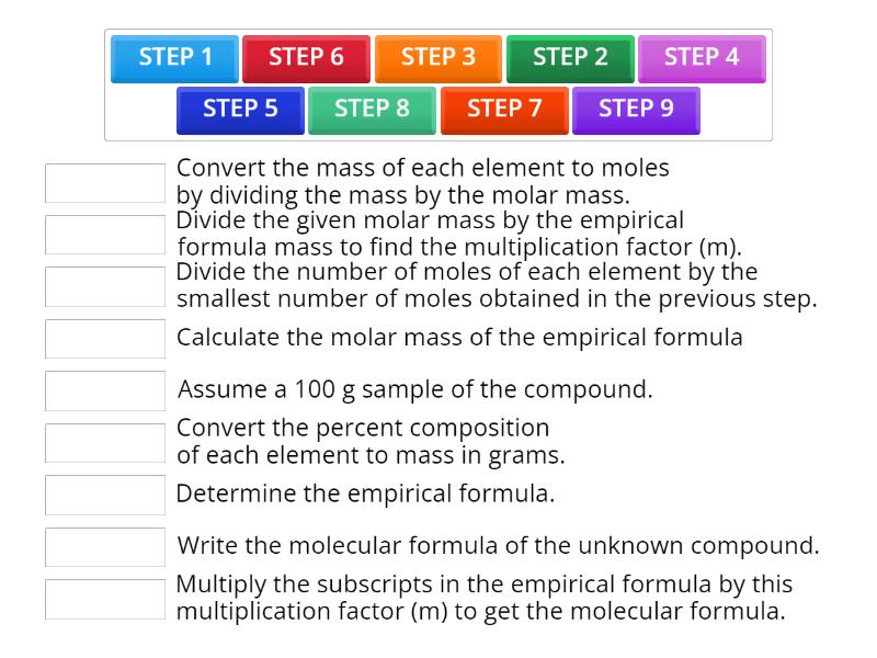 Steps in Calculating Molecular Formula - จับคู่