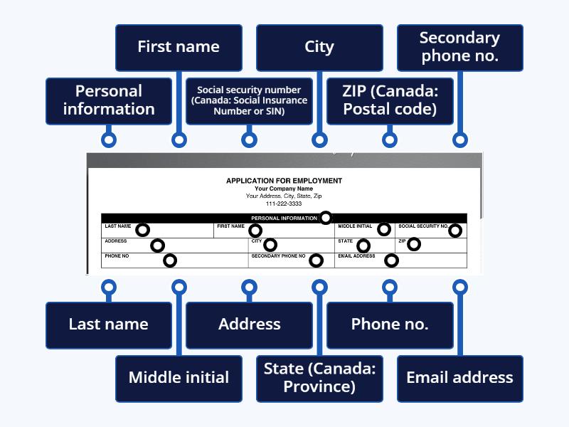 Filling in the personal information on an employment application ...
