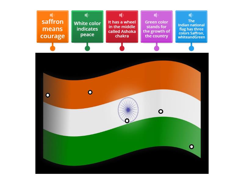 National flag of India - Labelled diagram