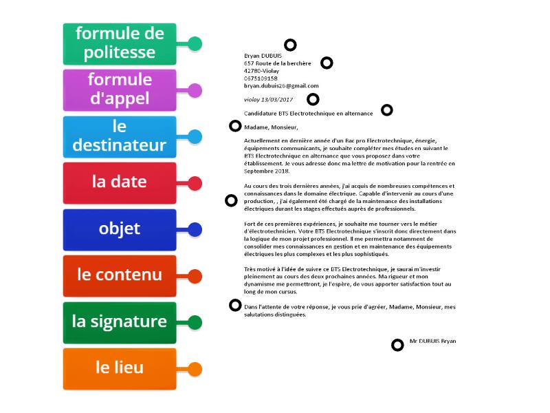 la lettre formelle - Diagrama con etiquetas
