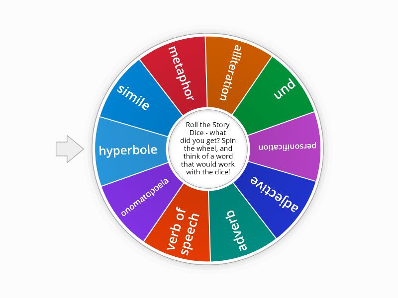 Descriptive language - Random wheel