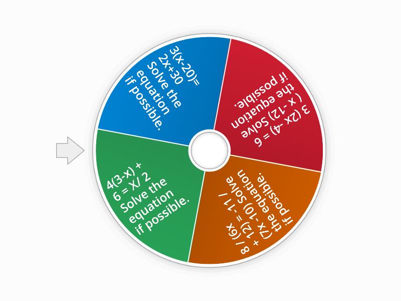 Linear equations - Spin the wheel