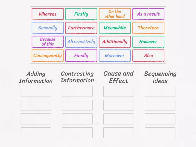 En425 Adverbials & Discourse Markers - Group sort