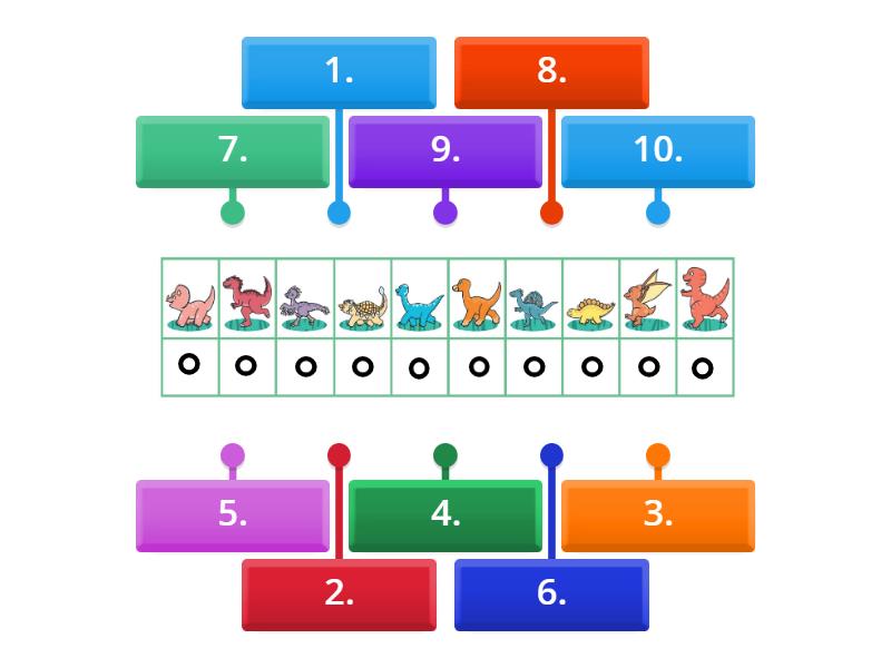 Ordinal Numbers - Labelled diagram