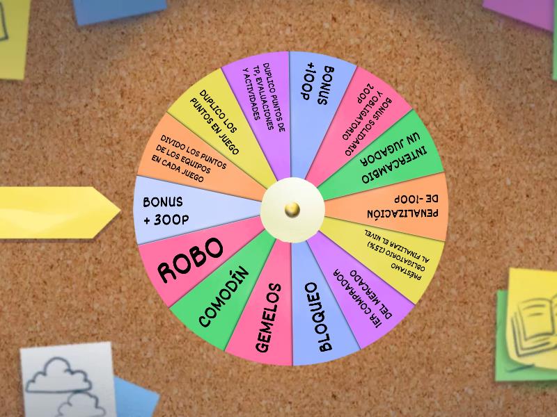 Cartas Giratorias - Liga de Aprendices - Spin the wheel