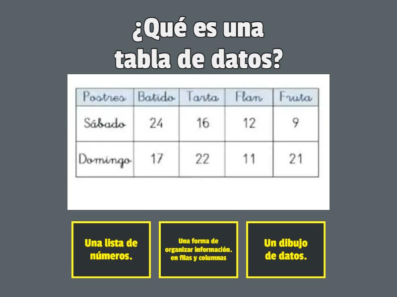 Tabla de datos - Quiz