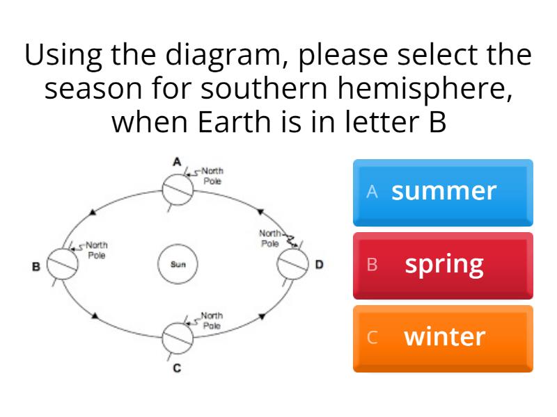 Seasons and Earth's Movement - Quiz