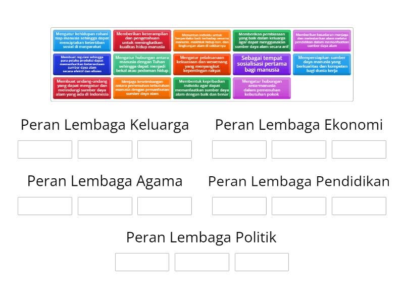 Peranan Lembaga Sosial - Pengurutan grup