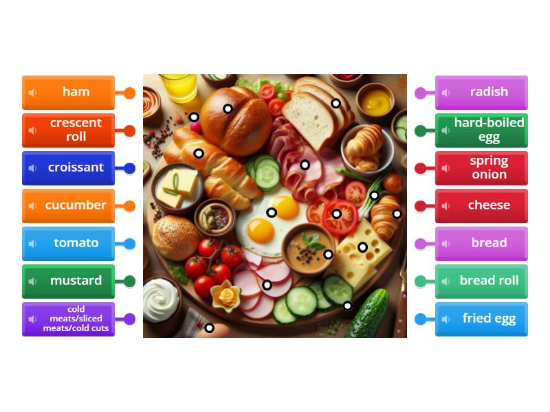 Breakfast_labelled - Labelled diagram