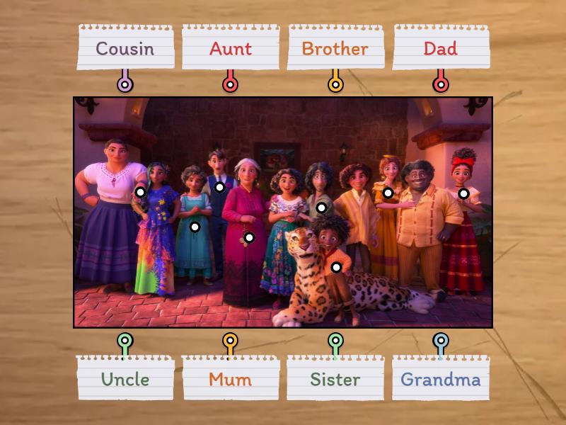 Madrigal family - Labelled diagram