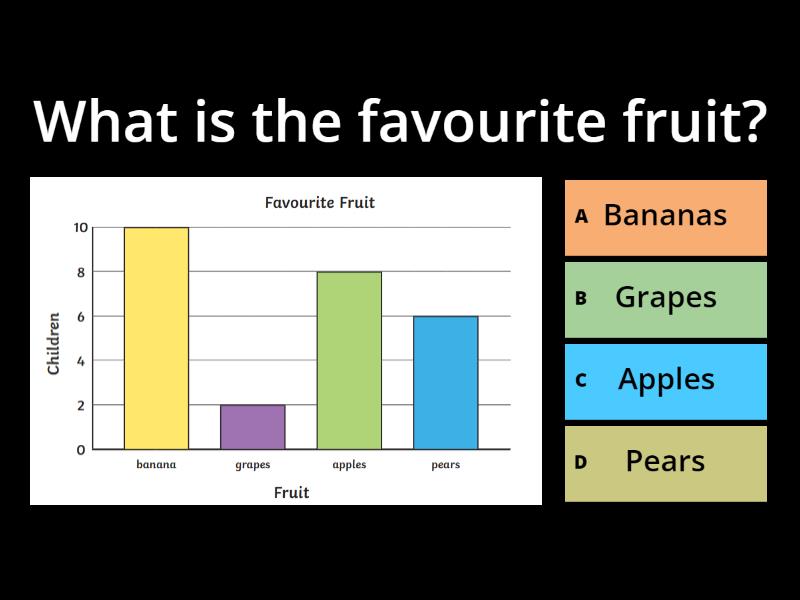 Reading charts - bar charts, pictograms, tally charts - Quiz Reading charts - bar charts, pictograms, tally charts - Quiz