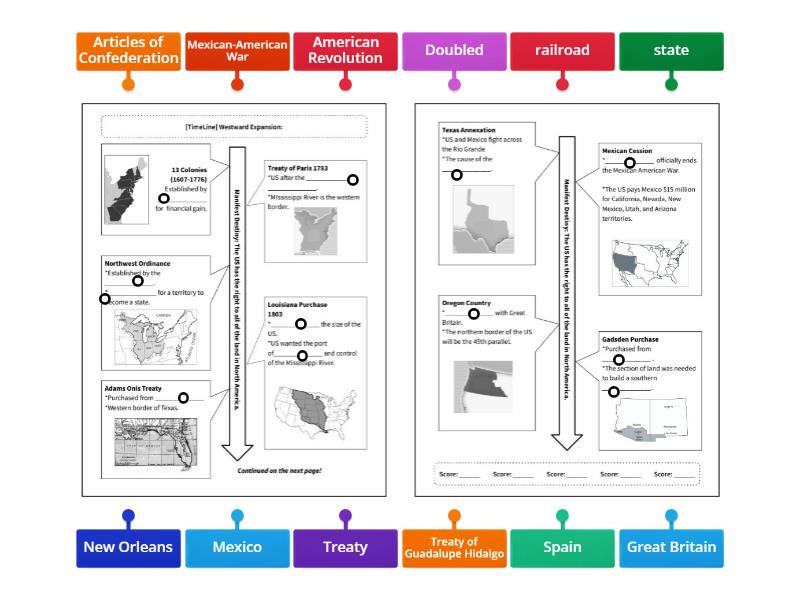[Timeline] Westward Expansion - Labelled diagram