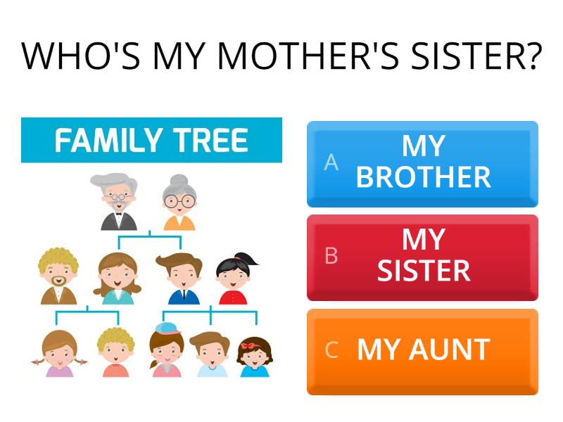 FAMILY TREE - Quiz