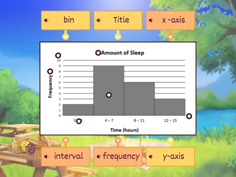 Label Parts of the Histogram - Labelled diagram
