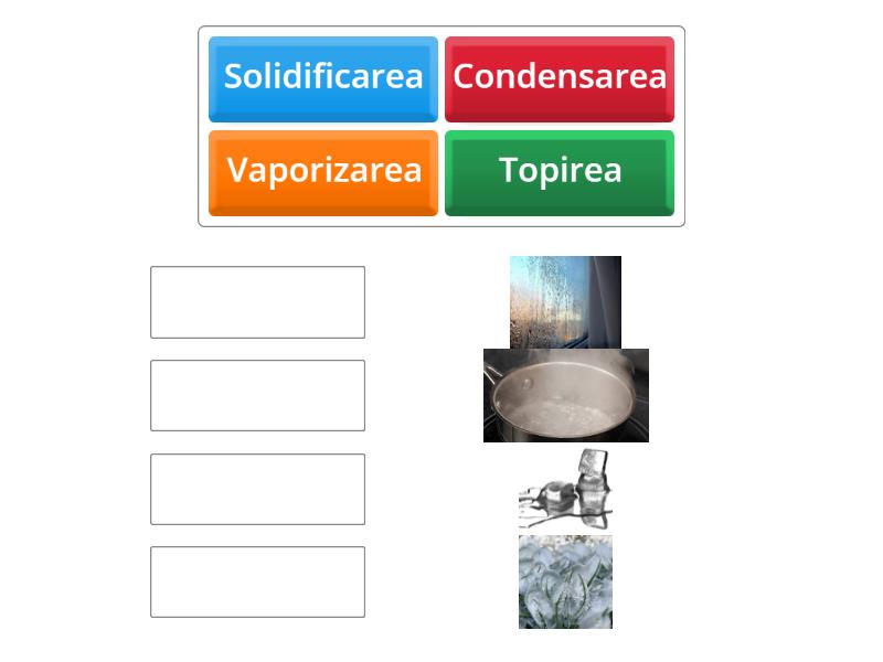 Transformările materiei –topirea, solidificarea, vaporizarea ...