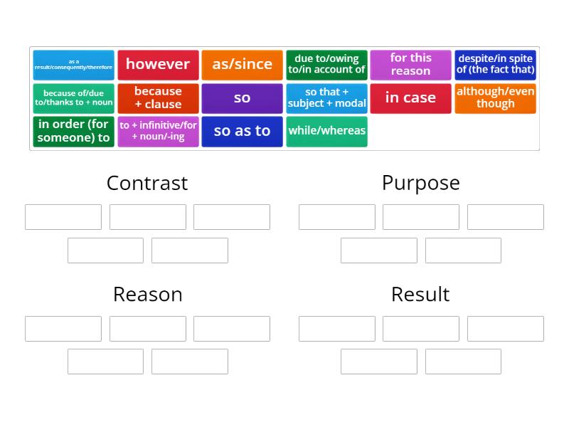 Clauses of contrast, purpose, reason, and result - Group sort
