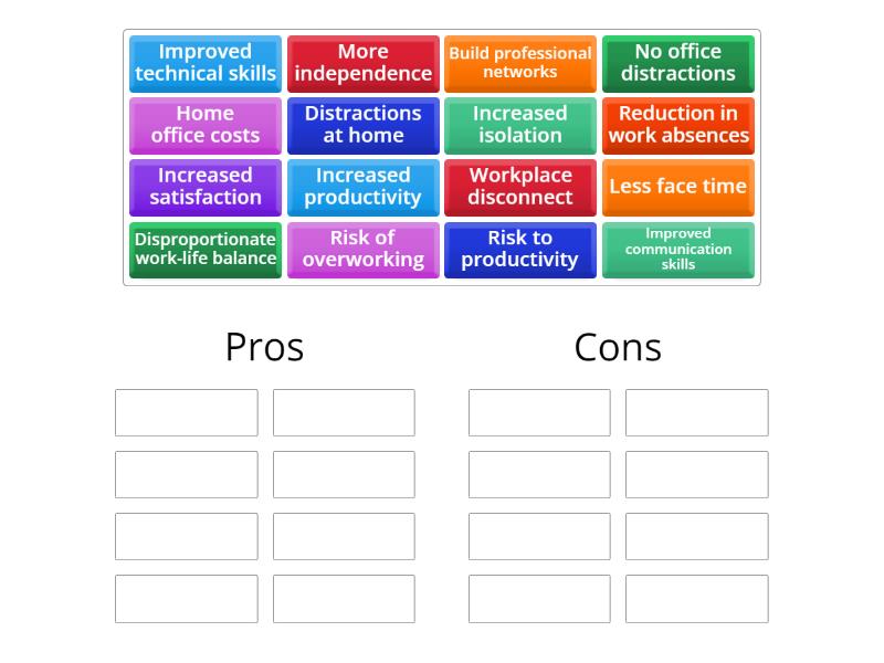 Remote work. Pros and cons - Ordenar por grupo