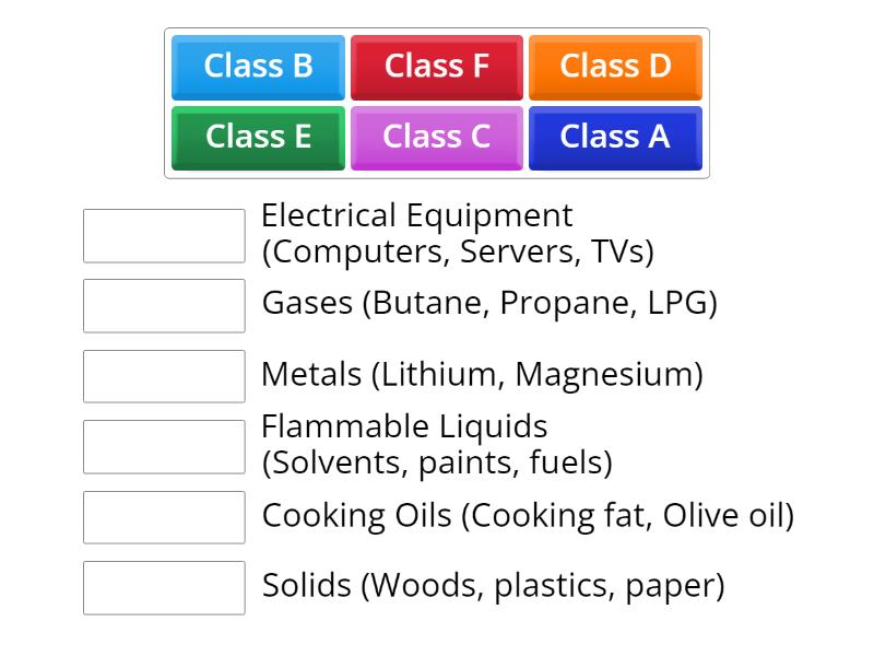 Fire types - Match up