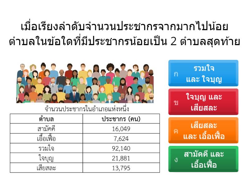 National Test : NT ทดสอบความสามารถด้านคณิตศาสตร์ ชั้นประถมศึกษาปีที่ ๓ ...