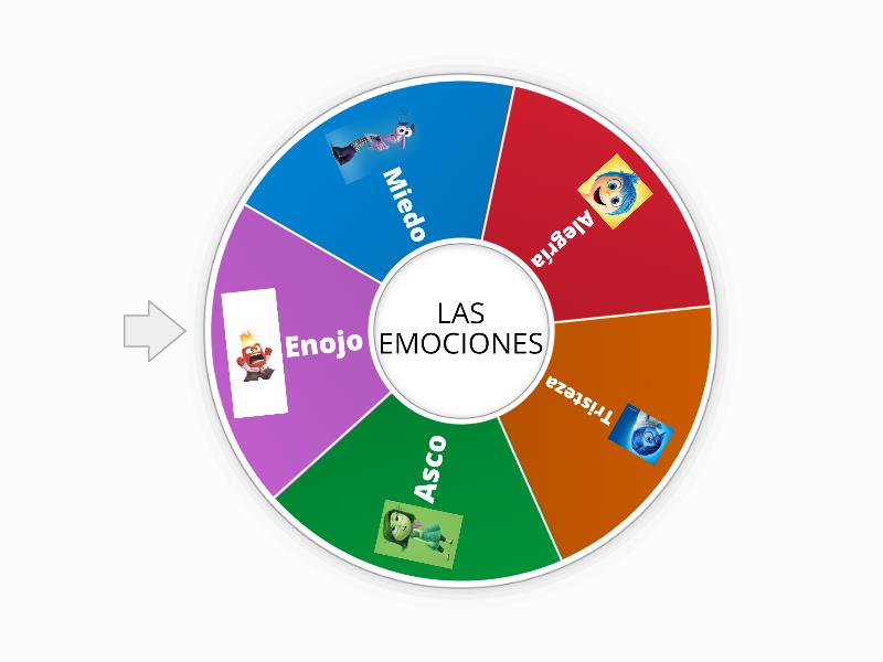 Ruleta de las Emociones-Intensamente - Rueda aleatoria