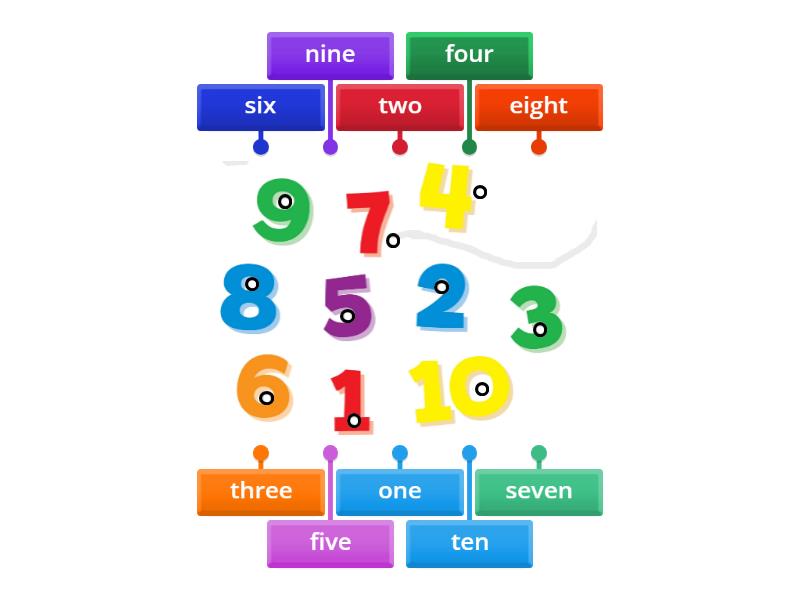 Numbers - Labelled diagram