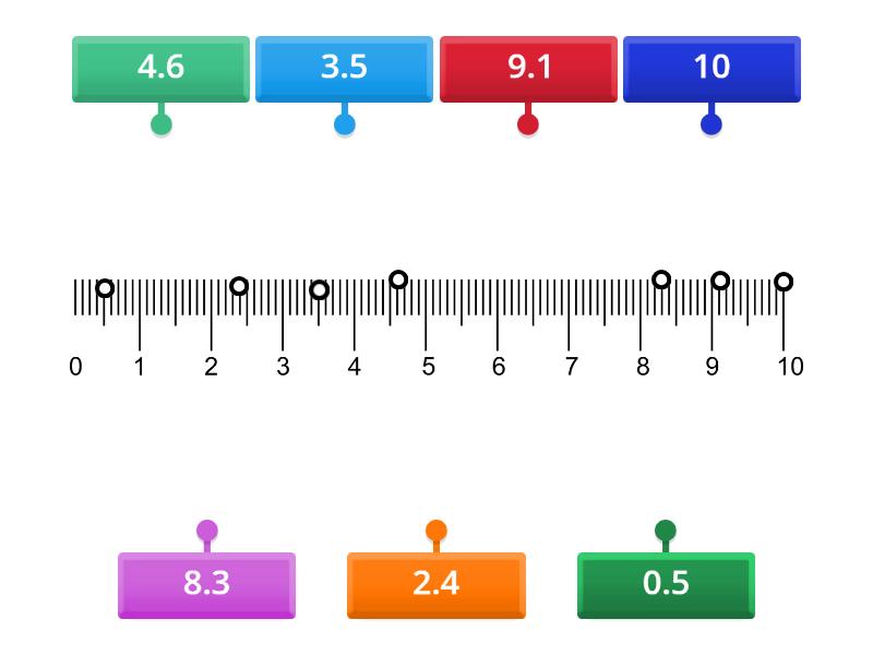 Decimals & Scales drag and drop - Labelled diagram