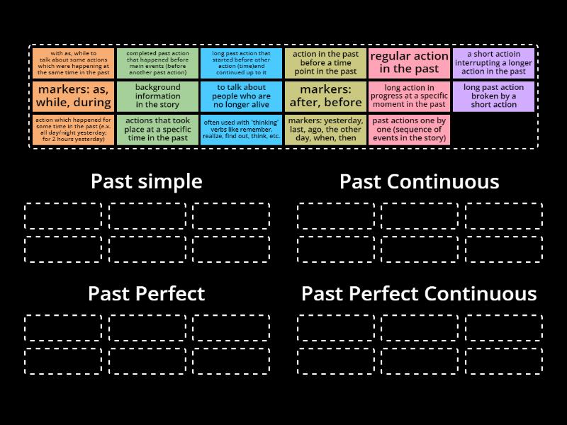 B2 Past tenses - rules - Group sort