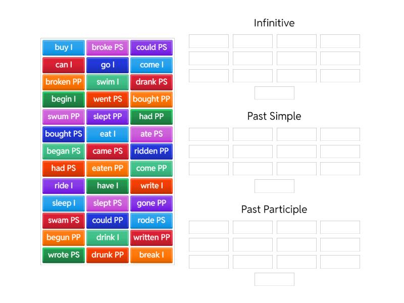 Irregular Verbs 3 forms - Ordenar por grupo