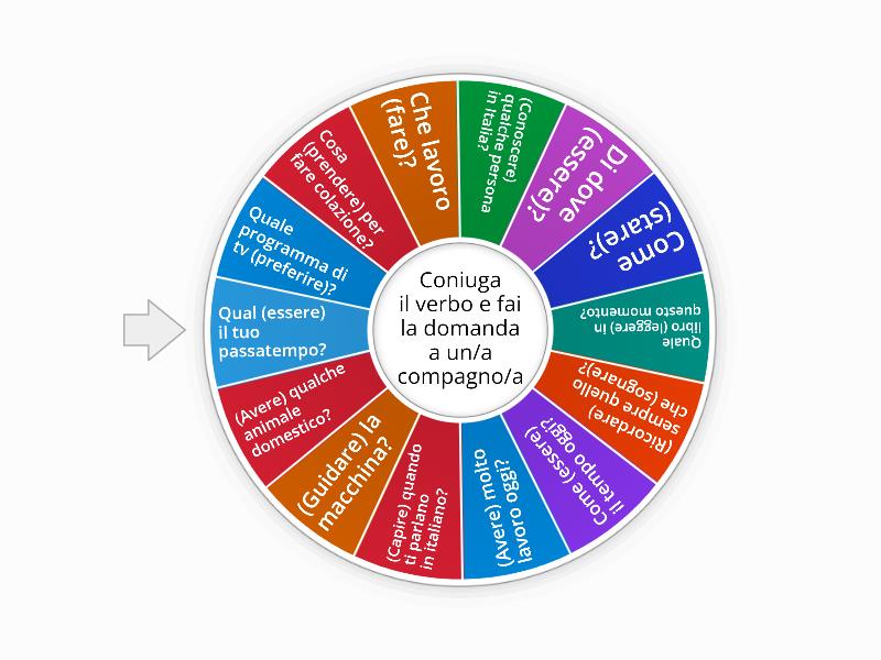 Ripasso presente (verbi regolari) - Spin the wheel