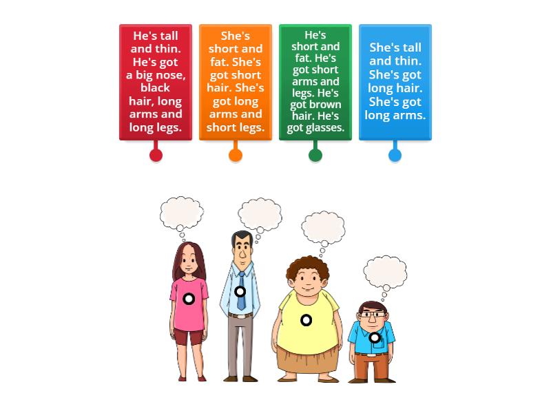 Wel 1, Lesson 16, Describing people - Labelled diagram
