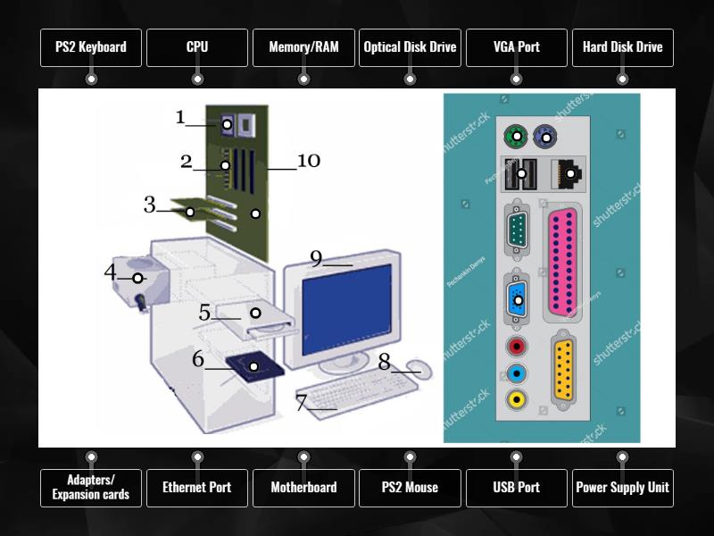 SYSTEMM UNIT - Labelled diagram