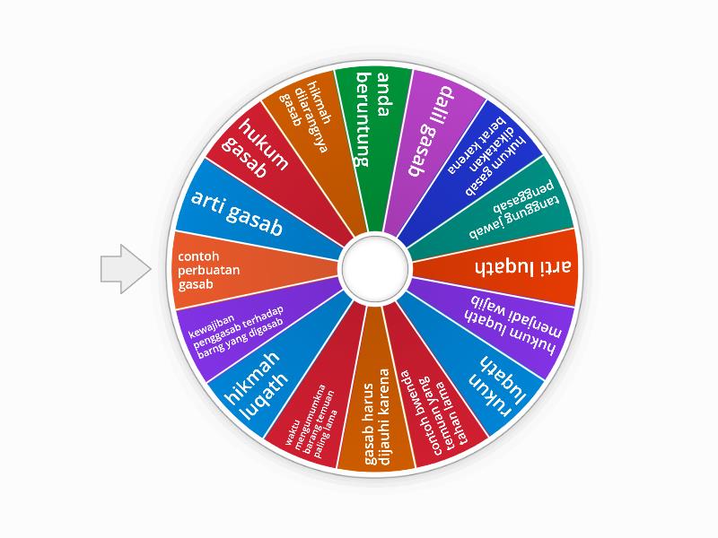 gasab dan luqath - Spin the wheel