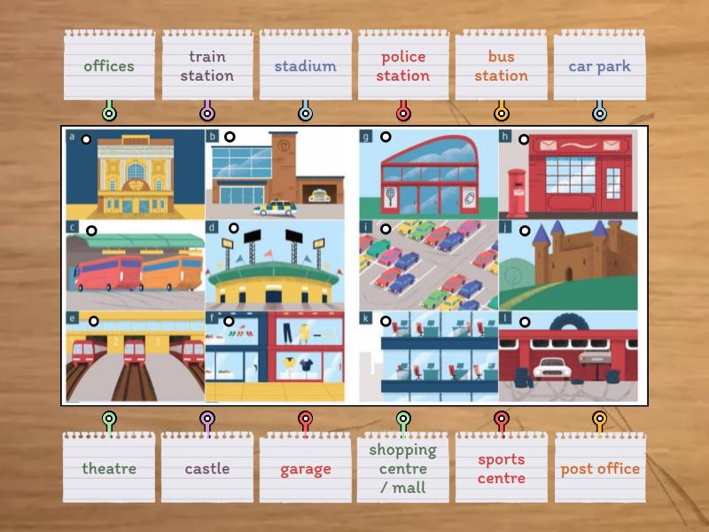 Roadmap A2 unit 4A places - Labelled diagram