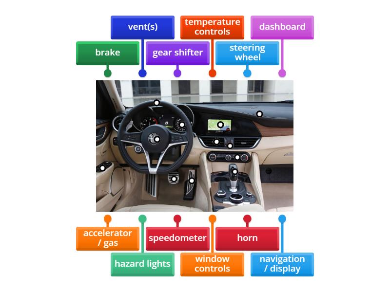 High Beginner 7.1 Safe Driving (label the car, interior) - Labelled diagram