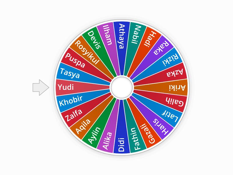 Spinner name class - Spin the wheel