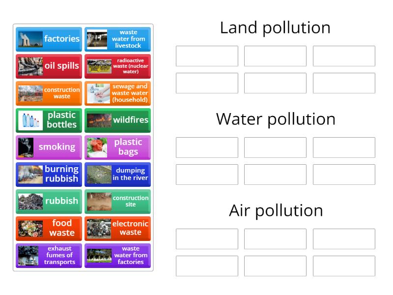 Causes of pollution (vocabulary) - Group sort