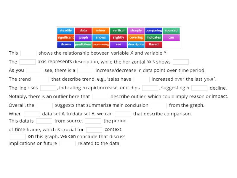 Talking about graphs - Complete the sentence