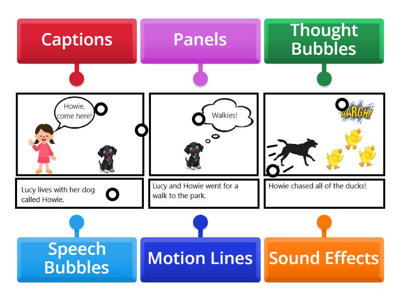 Comic Strip Labelling - Labelled diagram