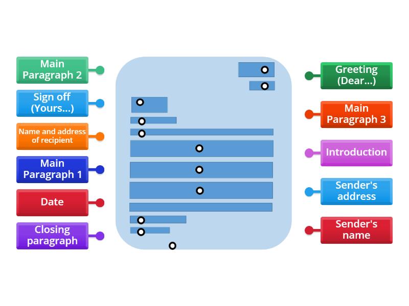 Formal Letter Layout - Labelled diagram