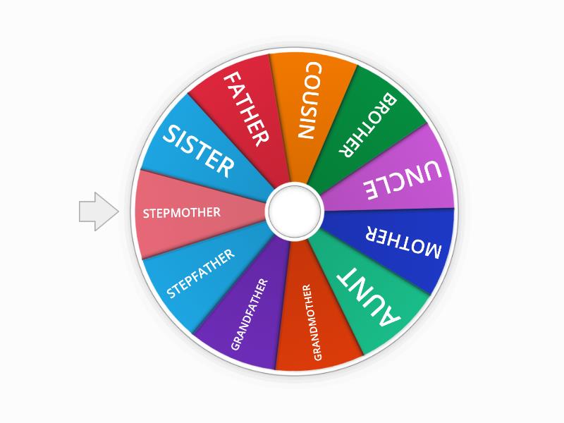 FAMILY - Spin the wheel