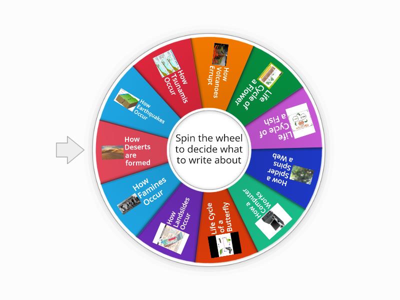 Explanation Writing Topics - Spin the wheel