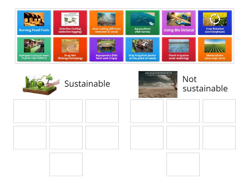 Resource Management 6.11AB Sustainable Technologies and Techniques ...
