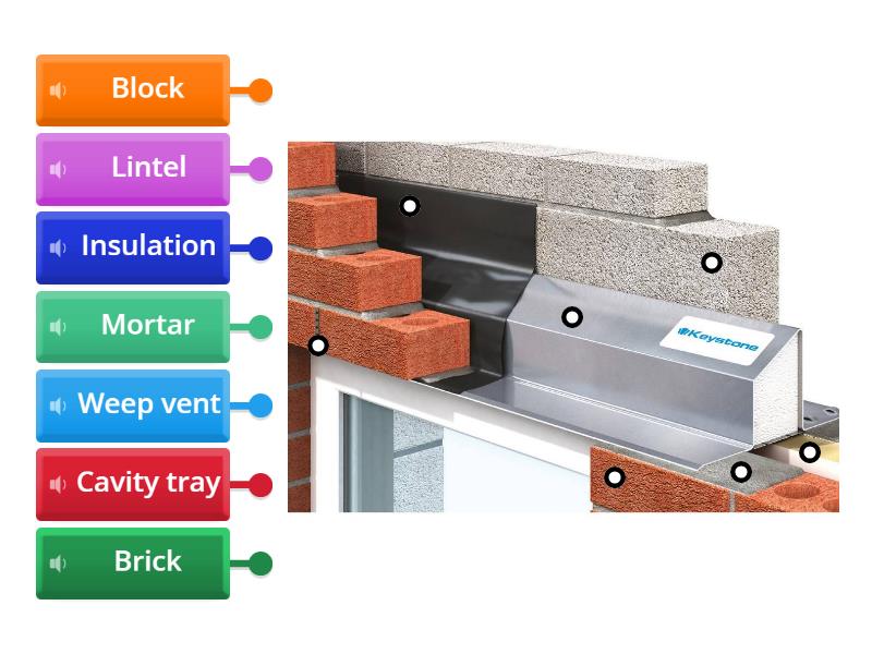 Cavity Wall Materials - Labelled diagram